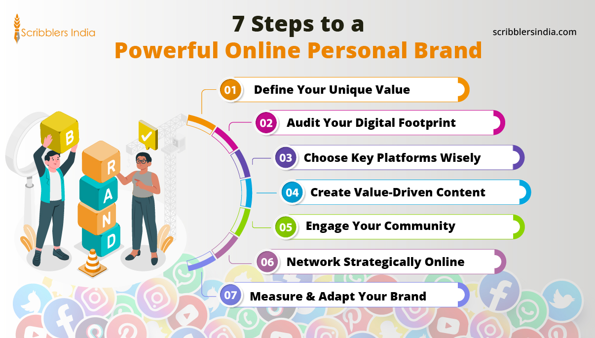 How to Build Personal Brand Online : Your Exclusive Guide (+Tips ...